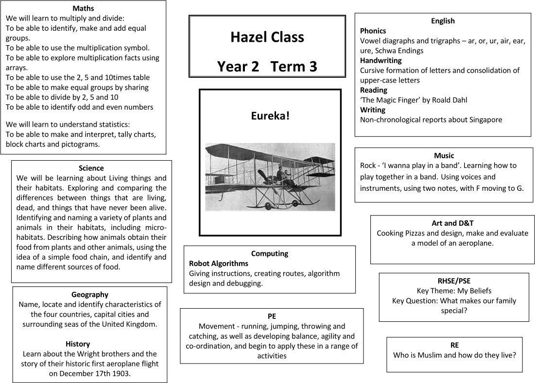 Welcome to Hazel Class – Punnetts Town Community Primary School