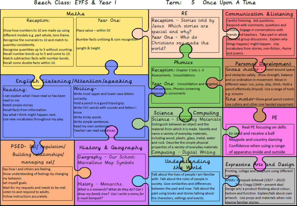 Welcome to Beech Class – Punnetts Town Community Primary School