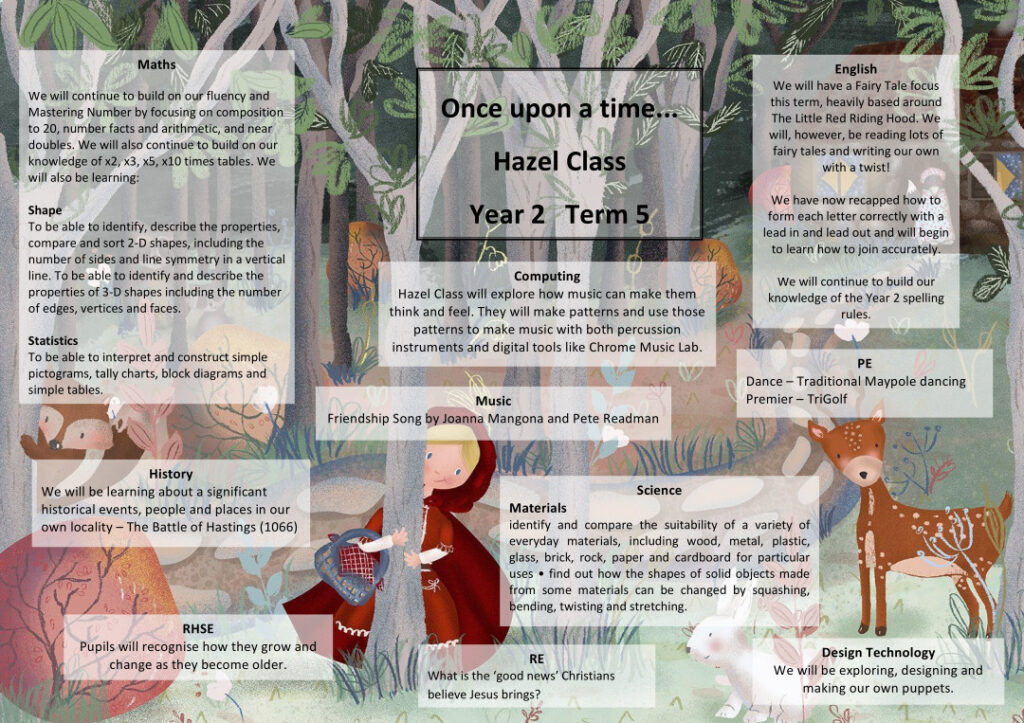 Welcome to Hazel Class – Punnetts Town Community Primary School